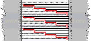 Steel Cord Conveyor Belt Splice Patterns