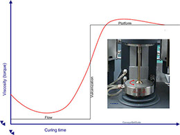 Conveyor Belt Testing